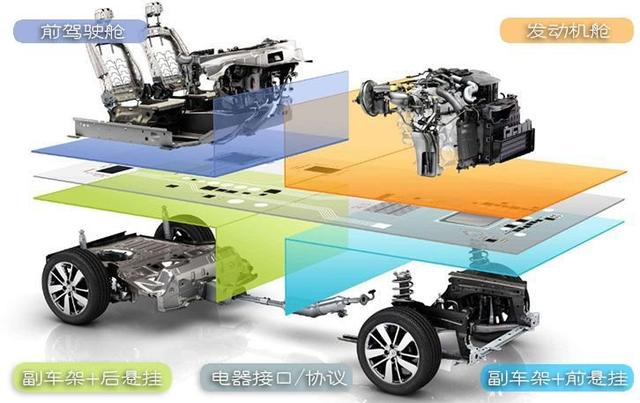 平台架构大讲座，MQB、CMF与TNGA的列王纷争_易车