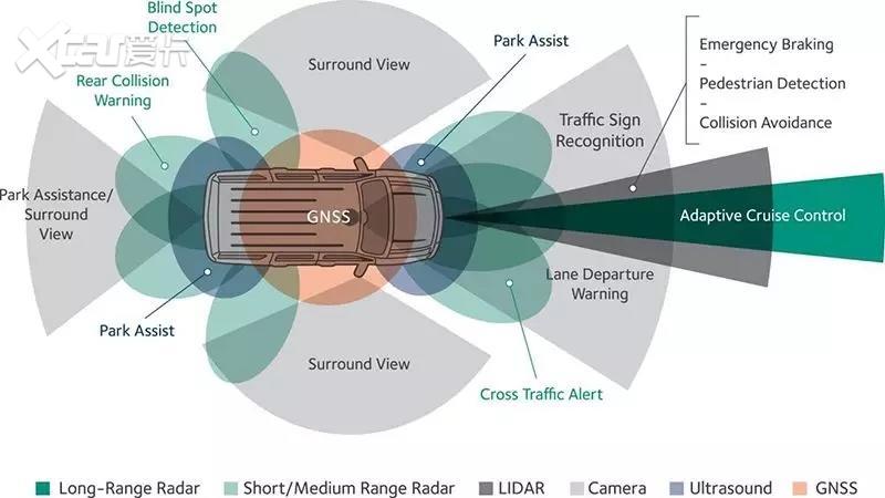 2019年那些用过就无法回头的汽车配置: L2自动驾驶_易车