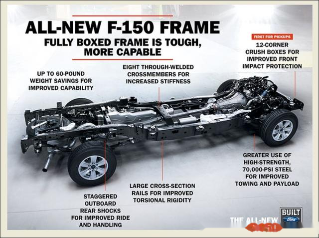 美式越野者，福特全尺寸皮卡F150 Raptor猛禽_易车