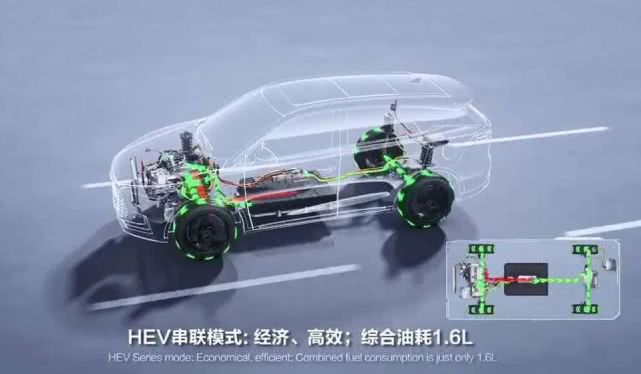 解密比亚迪BSG电机的48V核心技术！_易车