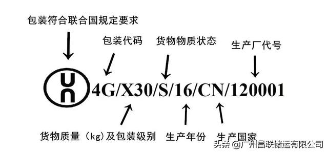 科普！昌联储运带您详细了解危品UN PACKING CODE/UN包装代码标识_易车