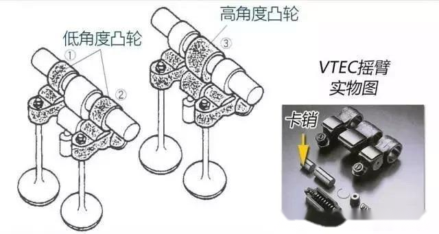 本田粉都喜欢的VTEC，到底是个什么技术？_易车