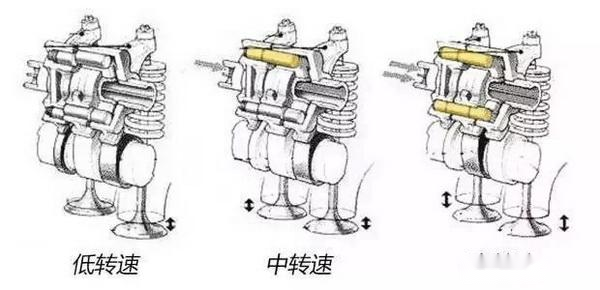 本田粉都喜欢的VTEC，到底是个什么技术？_易车