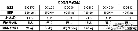 大众全新一代DCT-DQ381技术解析_易车