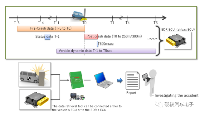 DSSAD，自动驾驶汽车的“黑匣子”_易车