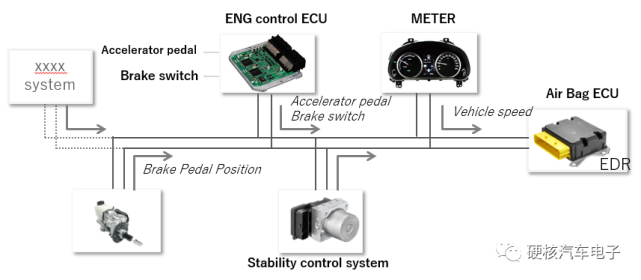 DSSAD，自动驾驶汽车的“黑匣子”_易车