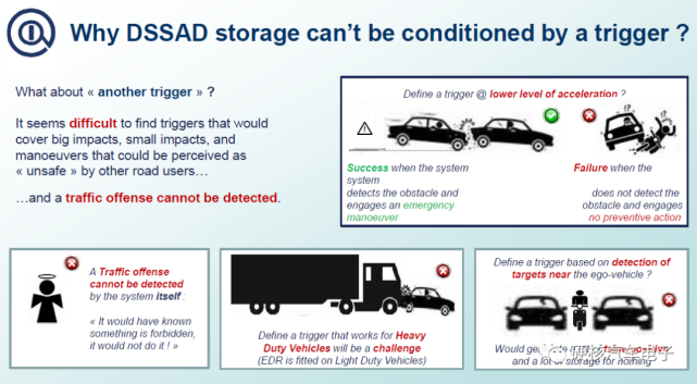 DSSAD，自动驾驶汽车的“黑匣子”_易车
