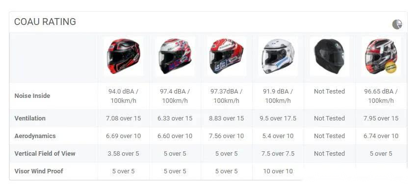 2020年第三安静的头盔—HJC CS R3测评＋小知识分享_易车