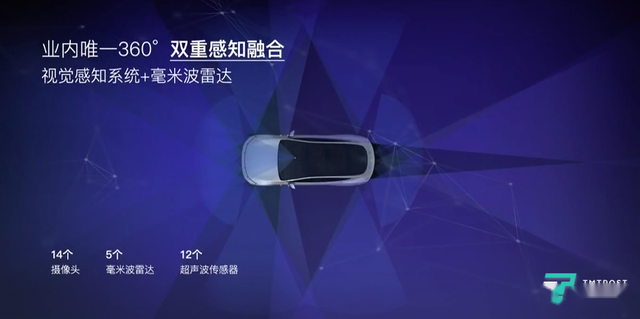 最高续航超700km，自动驾驶更中国化，小鹏P7正式上市｜一线车讯_易车