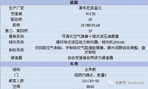 中置MAN发动机的25米青年JNP6250G双铰接公交车可曾见过？_易车