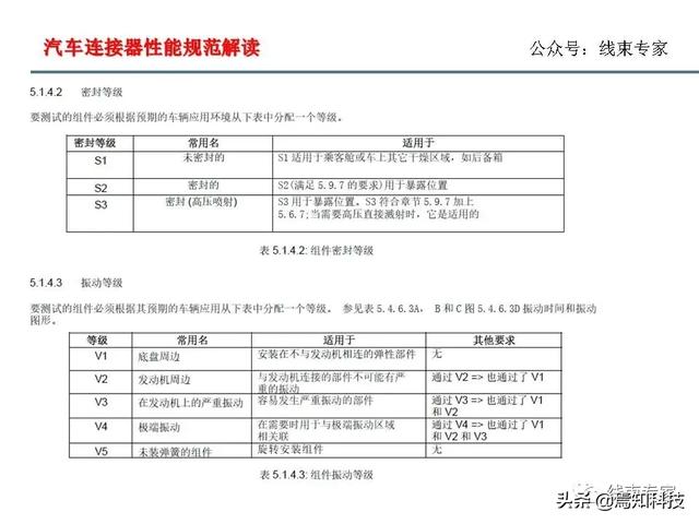汽车连接器性能规范USCAR-2（中文第6版）解读_易车