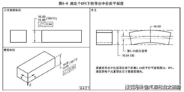 GD&T 专题 :RFS原则实际设计是如何运用？RFS的详解及应用来了_易车