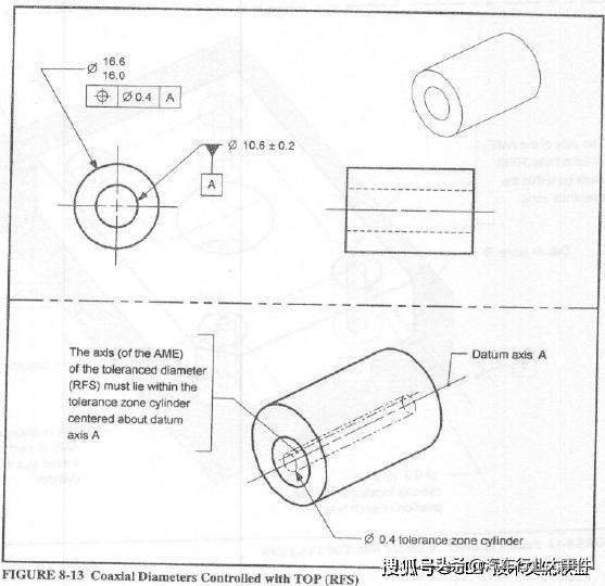 GD&T 专题 :RFS原则实际设计是如何运用？RFS的详解及应用来了_易车