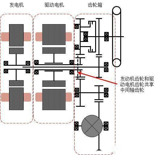 本田第三代iMMD技术究竟有多强？网友：丰田也要礼让三分_易车