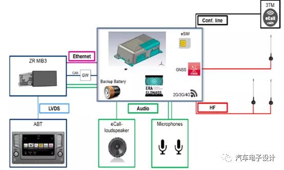 大众的Telematics OCU3单元_易车