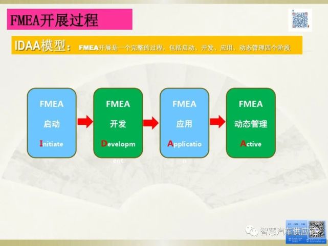 更新版：AIAG-VDA FMEA培训教材_易车