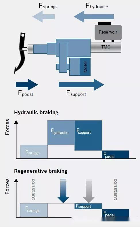 博世（Bosch）线控制动系统iBooster ——自动驾驶和节能的神器_易车