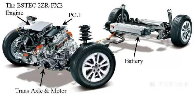 丰田混合动力prius（普锐斯）各车型电池及驱动系统迭代对比分析_易车