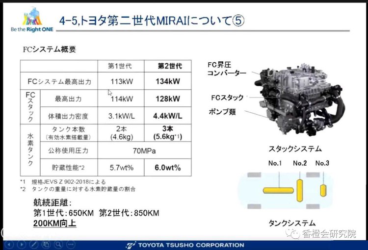 丰田12月份全球发布Mirai二代，携带3个储氢瓶续航850公里_易车