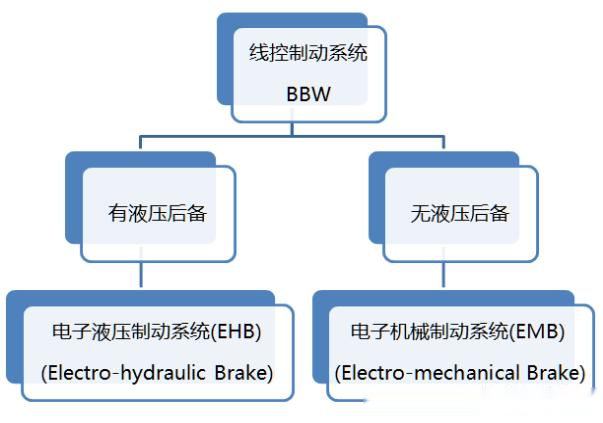 线控制动之BOX之争_易车