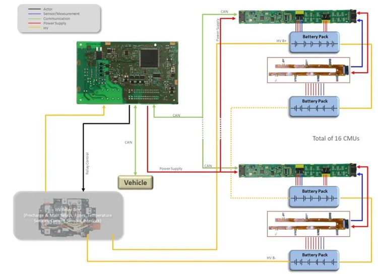深度解读蔚来ES8的BMS系统_易车