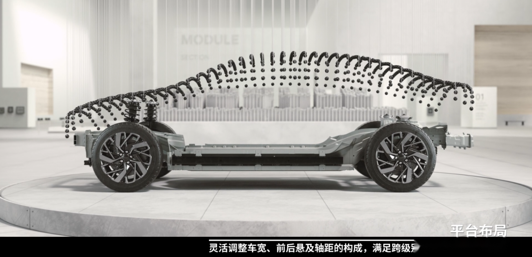 14分钟充至80%？解读现代汽车集团E-GMP平台_易车