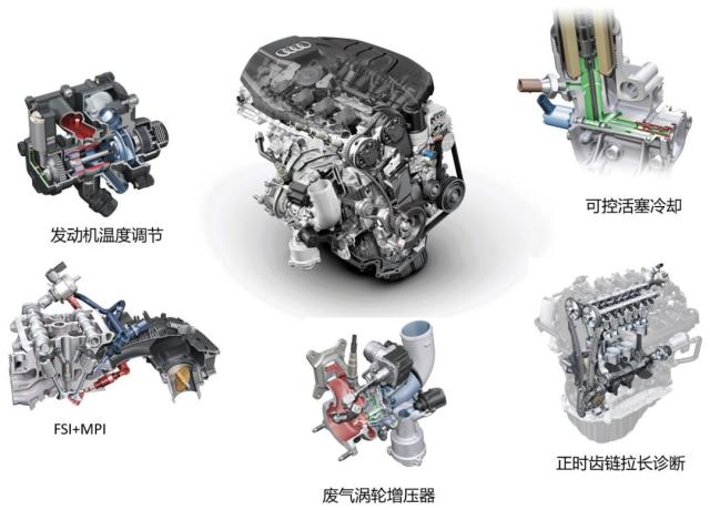大众EA888 2.0T和通用Ecotec 2.0T技术对比_易车